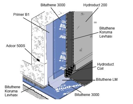 Bituthene® 3000/3000 HC | Kaynaklar | GCP Applied Technologies