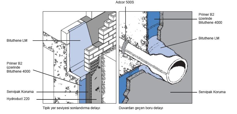 Bituthene® 4000 | Kaynaklar | GCP Applied Technologies