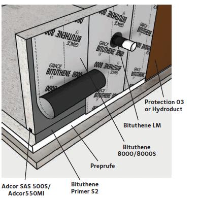 Bituthene® 8000/8000S | Kaynaklar | GCP Applied Technologies