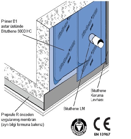 Bituthene® 8000 HC | Kaynaklar | GCP Applied Technologies